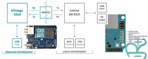 arduino españa tutoriales noticias proyectos