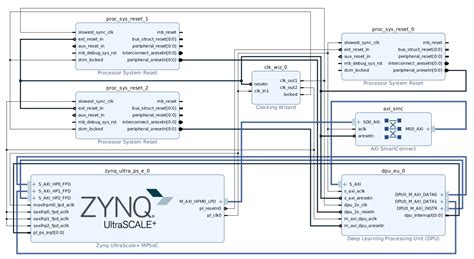 Aerospace Free Full Text Utilization Of Fpga For Onboard Inference Of Landmark Localization