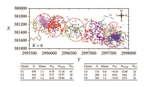 Cluster Results And Typical Variables Of K Means With Different Cluster Download Scientific