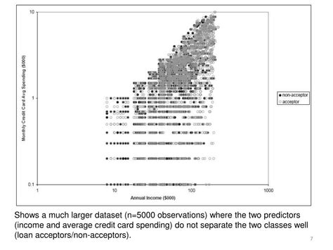 Ppt Chapter 4 Evaluating Classification And Predictive Performance