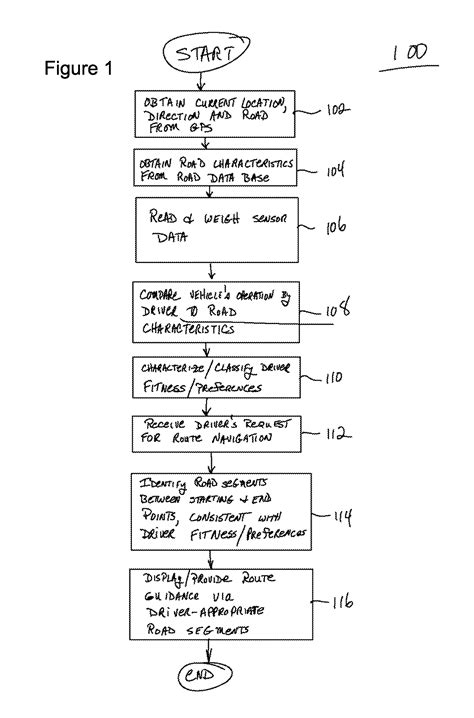 Adapting Vehicle Personality Using Analyzed Driver Performance Metrics Eureka Patsnap