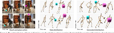 Figure 1 From Deep Generative Modelling Of Human Reach And Place Action Semantic Scholar