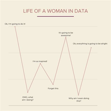 Women In Data™️ On Linkedin The Life Of A Woman In Data Sometimes