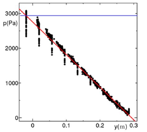 What Is Hydrostatic Pressure Distribution At Lauren Brennan Blog