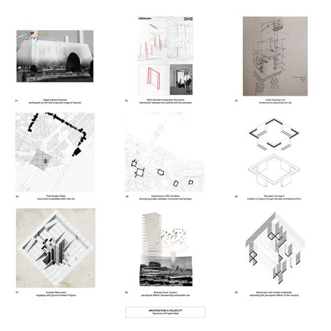 Architecture And Volatility ARCH OUT LOUD