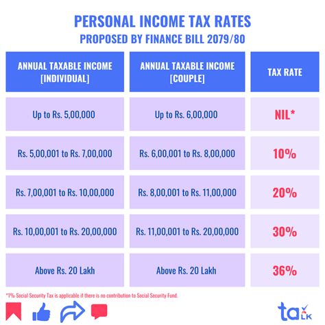 Income Tax In Nepal Overview Rates Compliance Related To Individual Taxpayers Khatapana