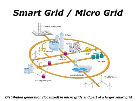 Microgrids Paving The Way For Distributed Energy Resilience