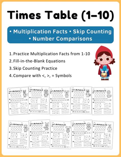 Times Tables 1 10 Worksheets Multiplication Practice Within 100