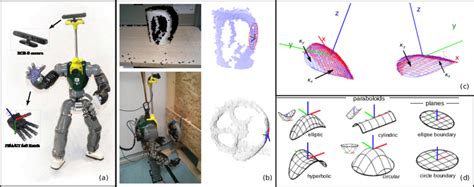 A The Half Size Humanoid Robot Coman With An Rgb D Range Sensor And