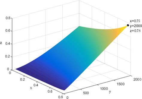 Dynamic Knowledge Graph Based Fake Review Detection Applied Intelligence