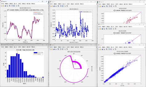 Tcn单变量时序预测 基于时间卷积网络单变量时序预测 （单输入单输出）tcn单变量预测python程序程序 Csdn博客