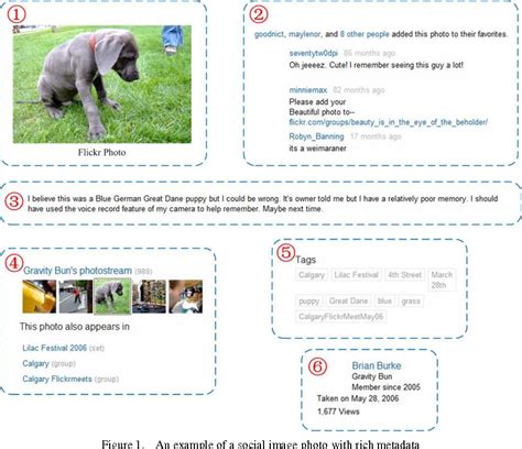 Figure 1 From Semi Supervised Learning Based Social Image Semantic Mining Algorithm Ao Guangwu