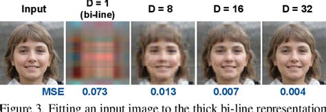 Figure 3 From Efficient Scale Invariant Generator With Column Row