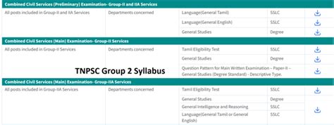 TNPSC Group Syllabus Download PDF Check Exam Pattern