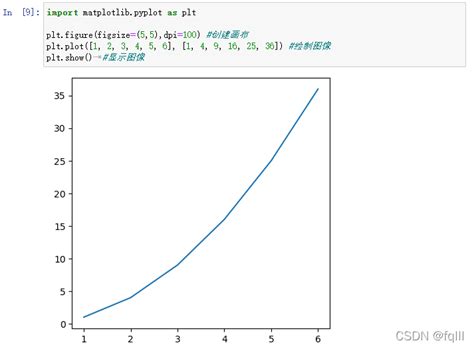 Python Matplotlib库用法笔记matplotlibpyplot库的作用 Csdn博客