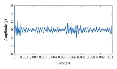 Time Domain Diagram Of The High Frequency Noise Signal Component At