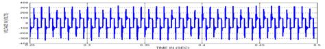 PWM Inverter Output Voltage Download Scientific Diagram