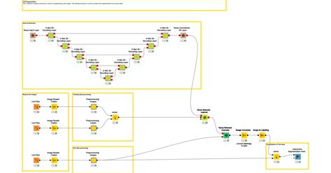 U Net Encoder Decoder Architecture For Cell Segmentation Knime Community Hub