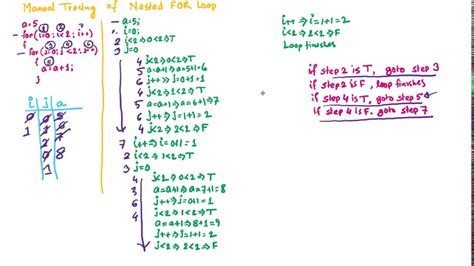 Manual Tracing Of For Loop Nested Youtube