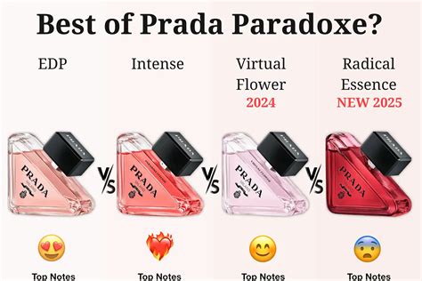 Prada Paradoxe Edp Vs Intense Vs Virtual Flower Vs Radical Essence