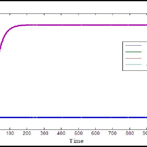 Comparison Between Analytical And Simulation Result Of The Model 1 4 Download Scientific