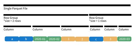 Demystifying The Parquet File Format Towards Data Science