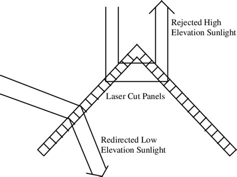 Figure 2 From Development Of Radiance For Advanced Lighting Simulation