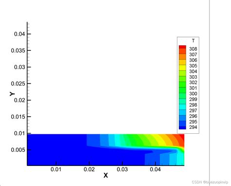 基于python编程和fluent仿真实现的二维非稳态热传导 Csdn博客