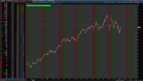 Earnings Script Archives Easycators Thinkorswim Downloads