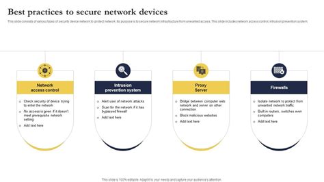 Best Practices To Secure Network Devices Ppt Powerpoint