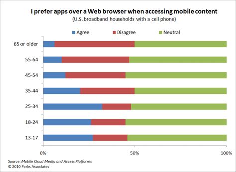 new apps or browsers mobile or both stephen s lighthouse