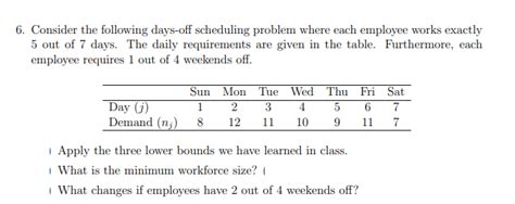 Solved 6 Consider The Following Days Off Scheduling Problem