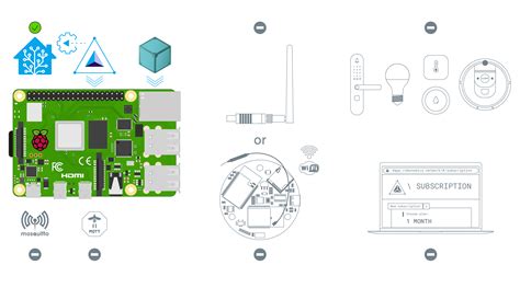 Upgrade Your Home Assistant Docker Or Core For Unix Like Os