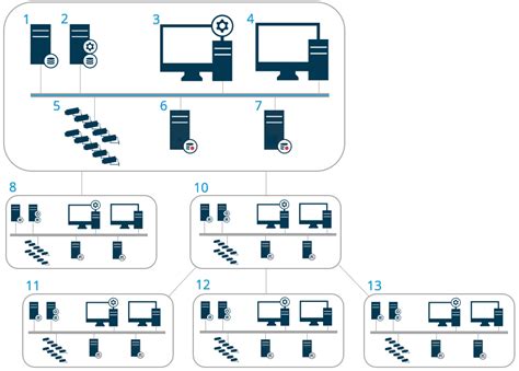 Configuring Milestone Federated Architecture