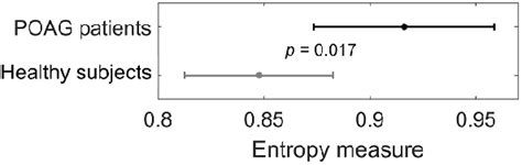 Mean Values Of Refined Composite Multiscale Fuzzy Entropy ± 196