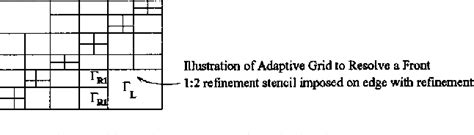 Figure 1 From Computing Granular Avalanches And Landslides Semantic Scholar