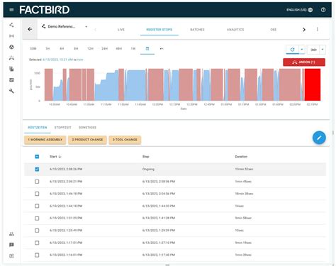 Factbird Reviews Prices And Ratings Getapp Uae 2025