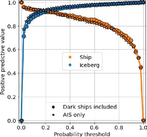 figure 11 from sar ship iceberg discrimination in arctic conditions