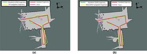 The Comparison Trajectory Map Of The Integrated Navigation Algorithm In Download Scientific