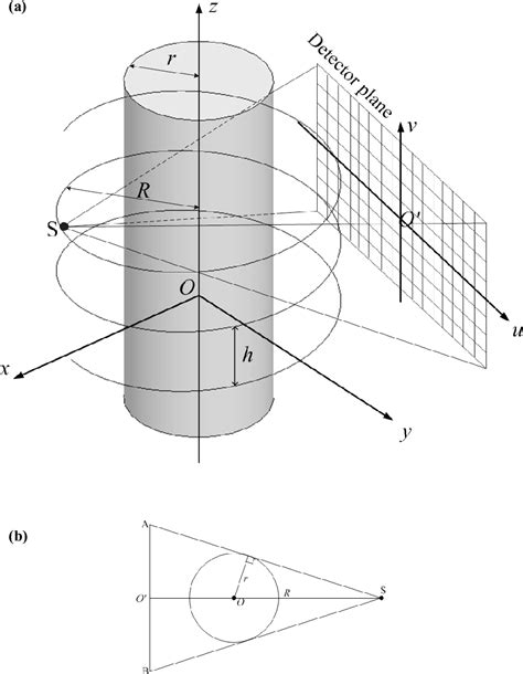 Figure 1 From Dual Helical Cone Beam Ct For Inspecting Large Object