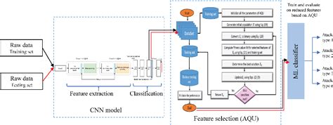 Figure 1 From Advanced Feature Extraction And Selection Approach Using