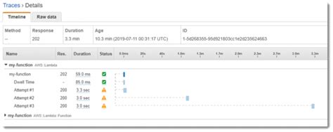 Aws Lambda Synchronous Or Asynchronous Cloudysave