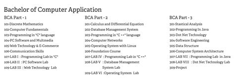 Maic College Department Of Computer Application