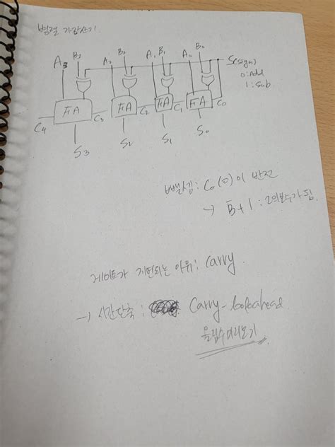 병렬가감산기 지식in