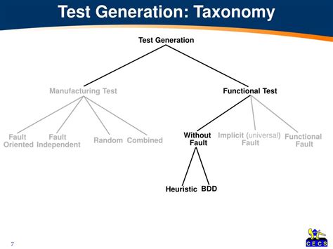 Ppt Functional Test Program Generation For Microprocessors Powerpoint
