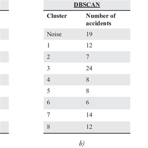 Flowchart Of K Means Clustering Sunori Et Al 2021 Download