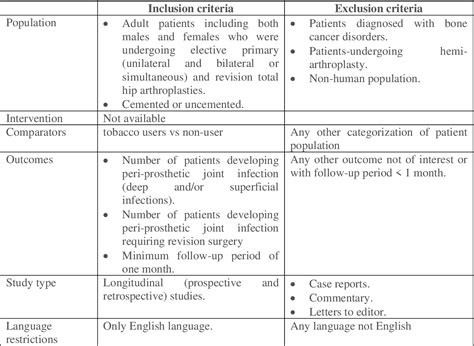Table 1 From Systematic Review And Meta Analysis Of Tobacco Use As A