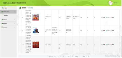 155springboot基于hadoop的超市进货推荐系统开源超市采购模型 Csdn博客