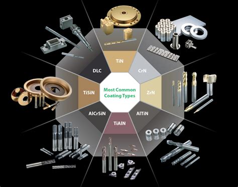 Understanding Physical Vapor Deposition Pvd Coatings And Its Applications Tianniu