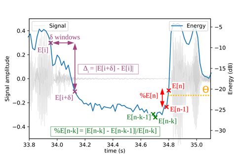 left example of∆i computation in order to determine the best download scientific diagram